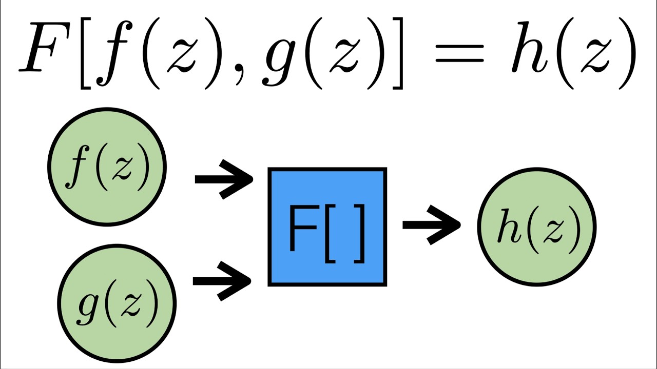 Topological “Quantum” Computation, enabled by Canonical genAI