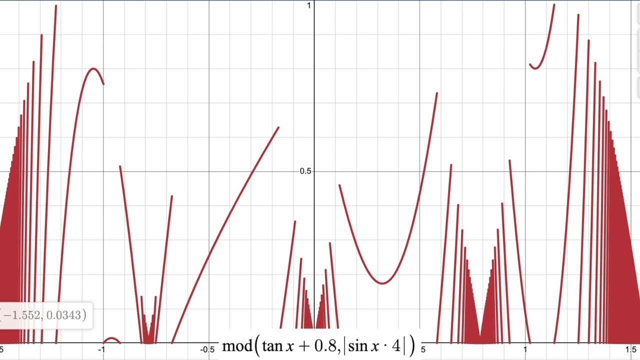Cursed Desmos Sounds (Part 10)