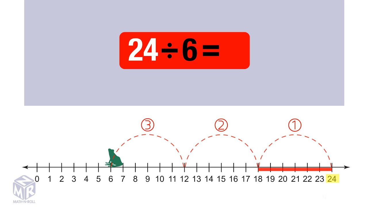 Division using a number line. Grade 3