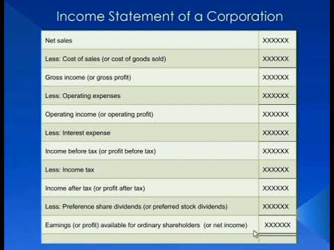 Net Profit Ratio, Net Margin, Return on Sales (Profitability Ratio) | Financial Statements Analysis