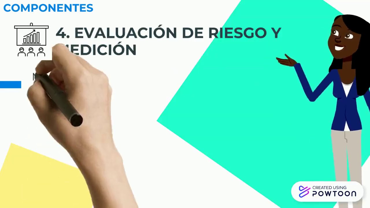 Módulo 1. Componentes Sistema Gestión Riesgos