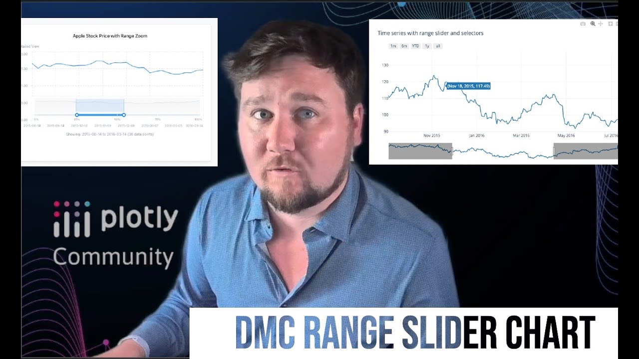 DMC Range Slider Chart Zoom - Dash Python - Plotly Community Forum