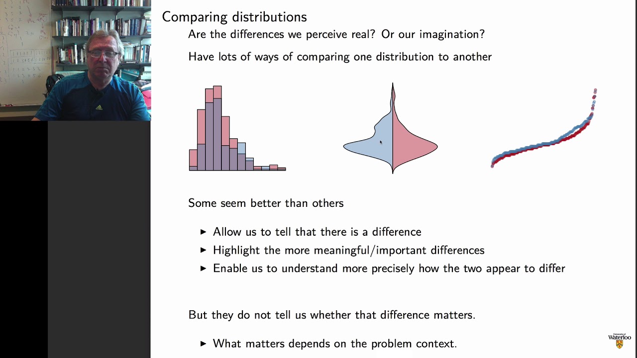 8.  Comparing distributions:  testing hypotheses visually