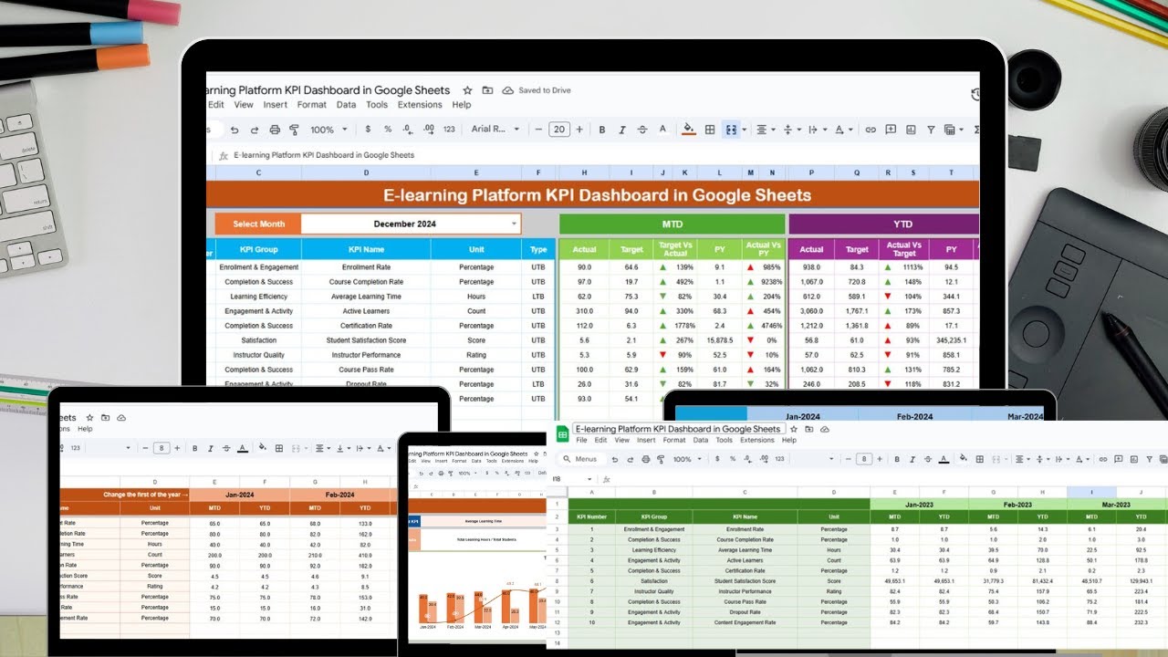 E learning Platform KPI Dashboard in Google Sheets