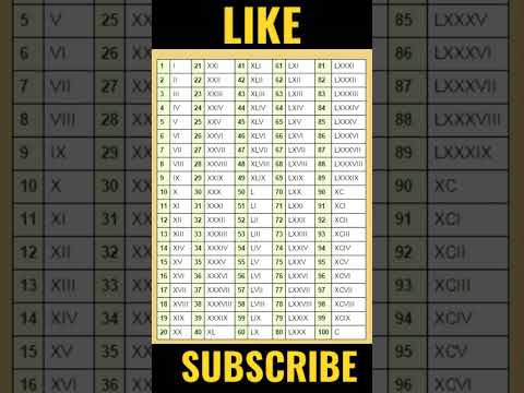 1 to 100 roman numerals.