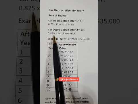 Depreciation of New Car By Year?