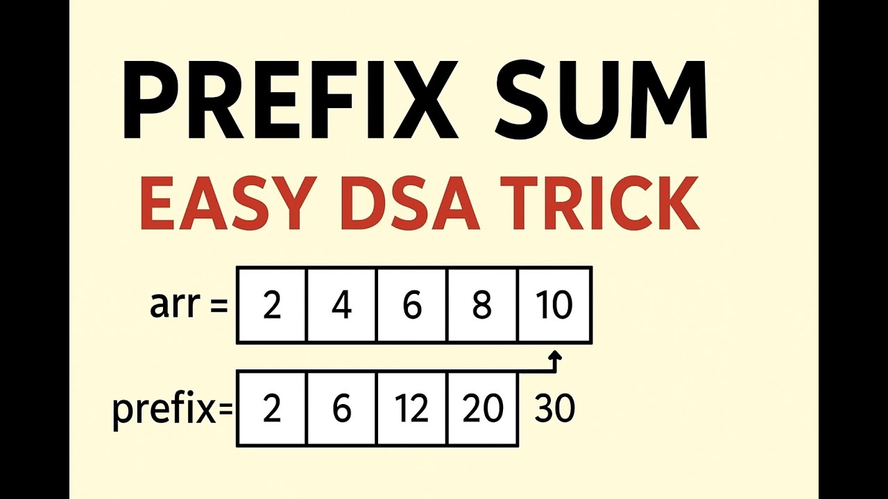 Prefix Sum Explained | DSA Tutorial + LeetCode Problem