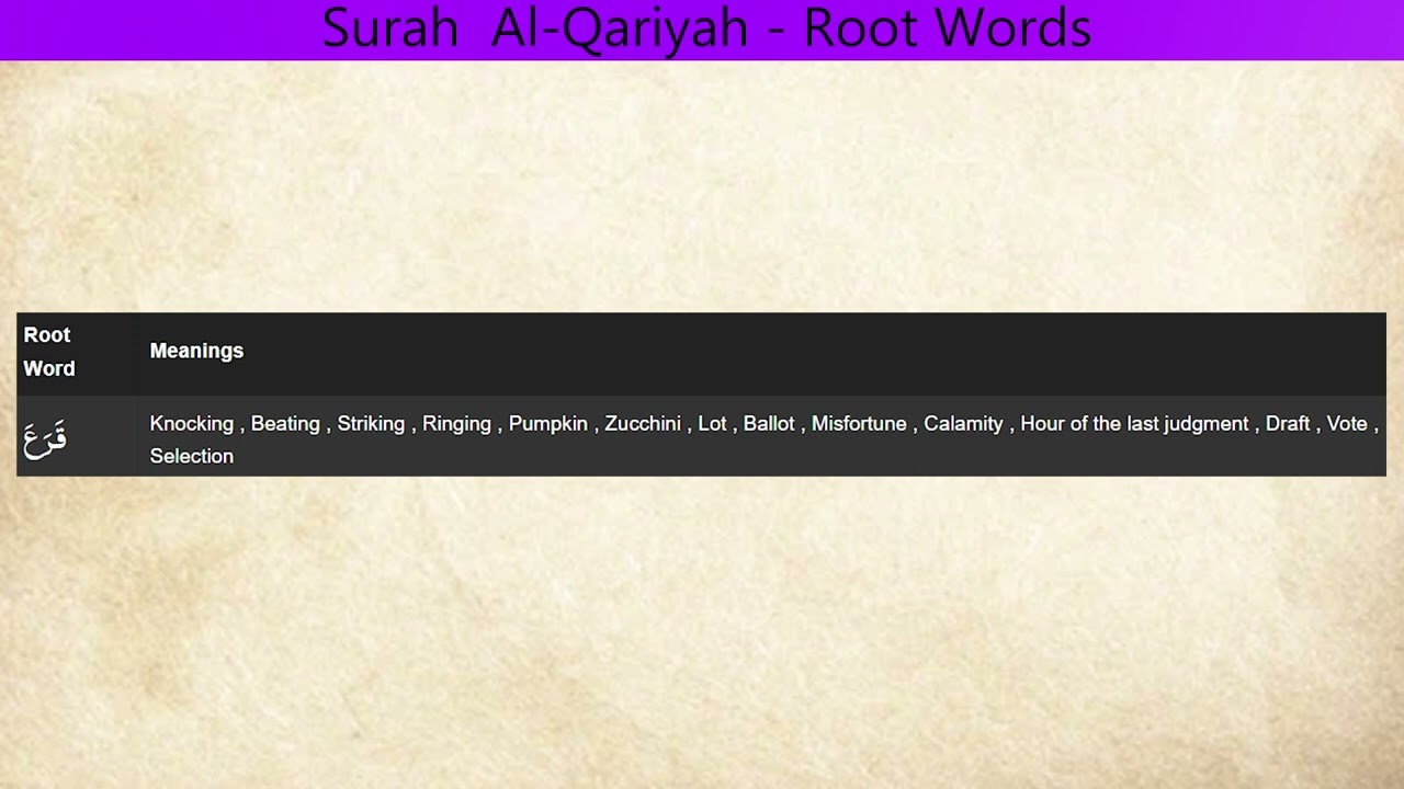 Surah Al Qariyah Verse Number 2 Root Word Verse Number 2 Quran