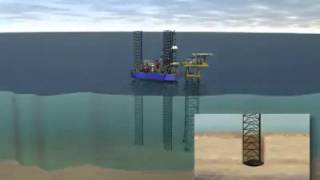 Jack Up Rig Positioning