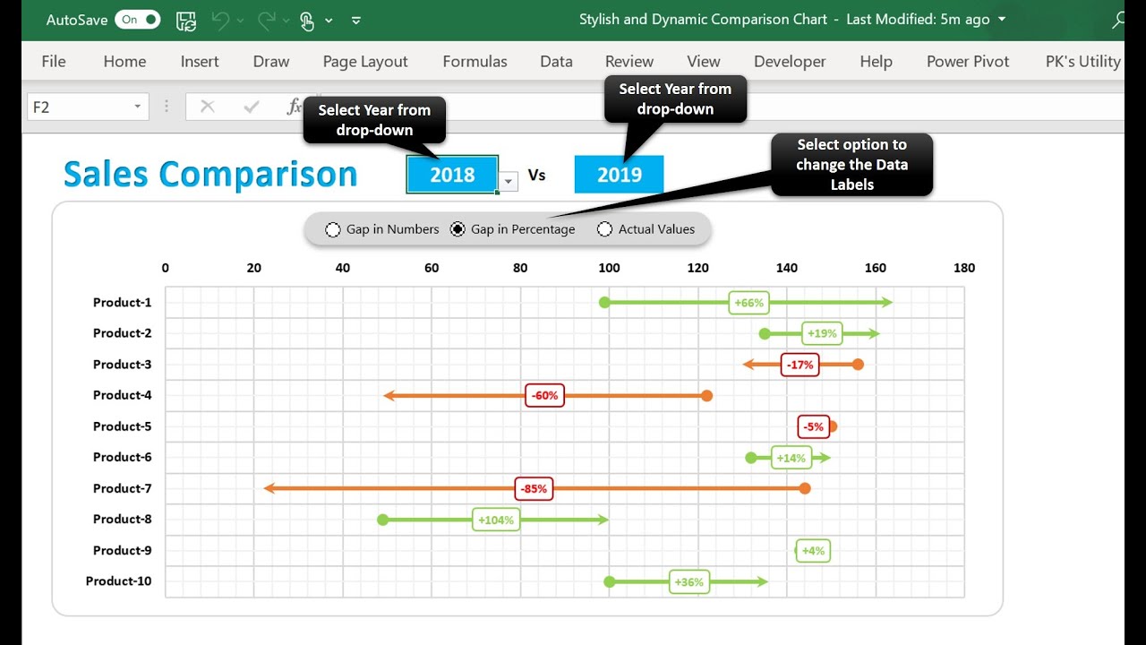 Stylish and Dynamic Comparison Chart | No Excel Shape or Picture used