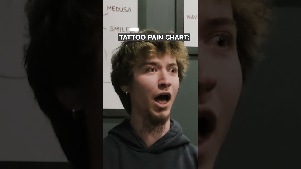 Tattoo Pain Levels EXPLAINED! (Can You Handle It? 😱)