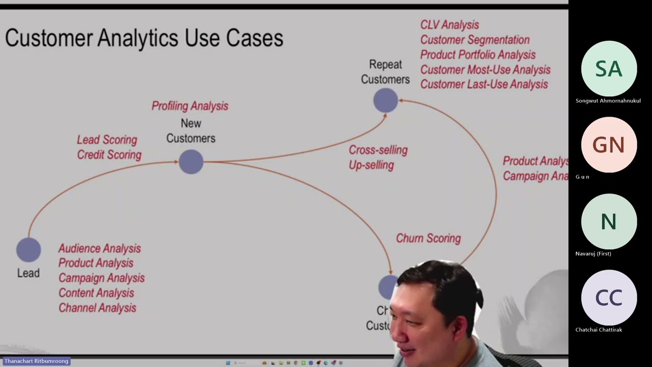 Use Cases in Customer Analytics