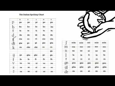 Italian Course Beginner Series Lesson 16: The Italian Spelling Chart ...