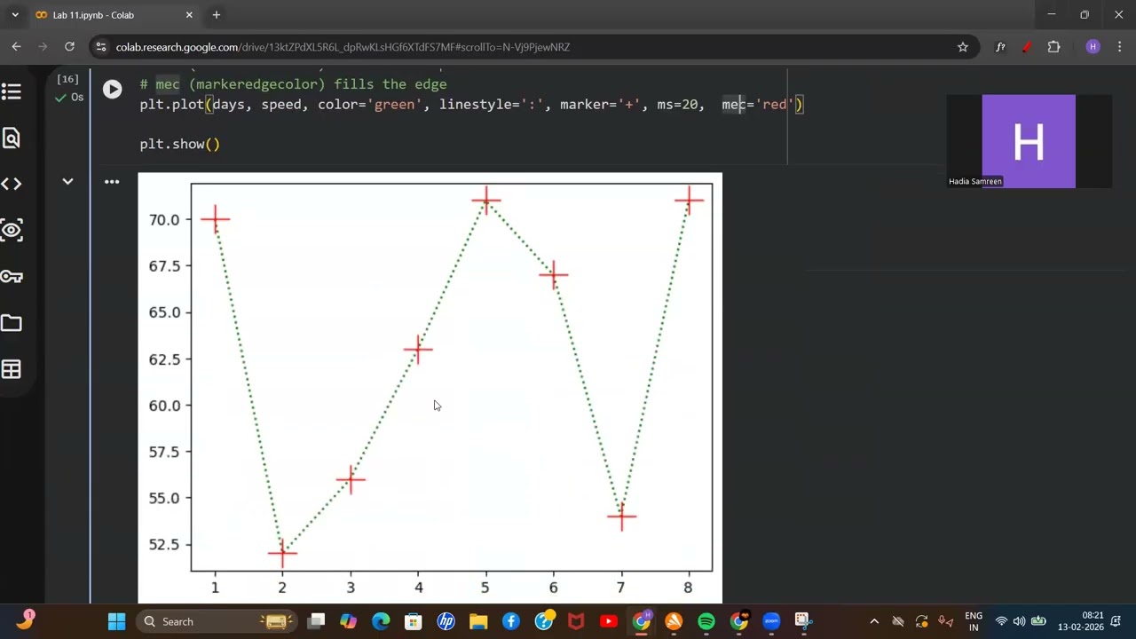 Data Visualization using Matplotlib | Lab - 11 | DE with Python