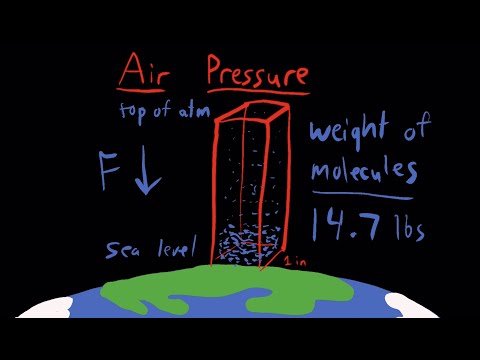 What is Air Pressure and Air Density?