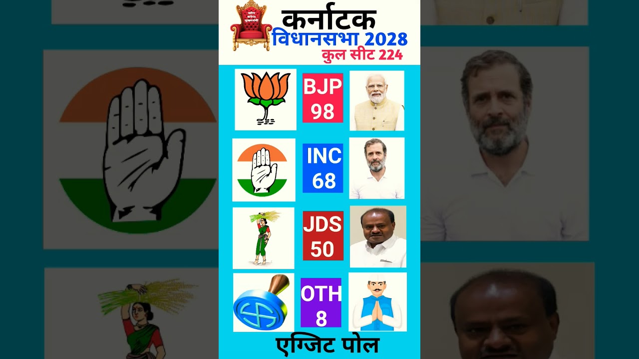 Karnataka Election 2028: Siddaramaiah vs Kumaraswamy vs Modi Factor — See the Latest Survey