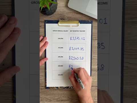 GROSS ANNUAL INCOME vs NET MONTHLY INCOME. How much can you afford?