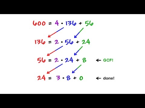 C Program GCD
