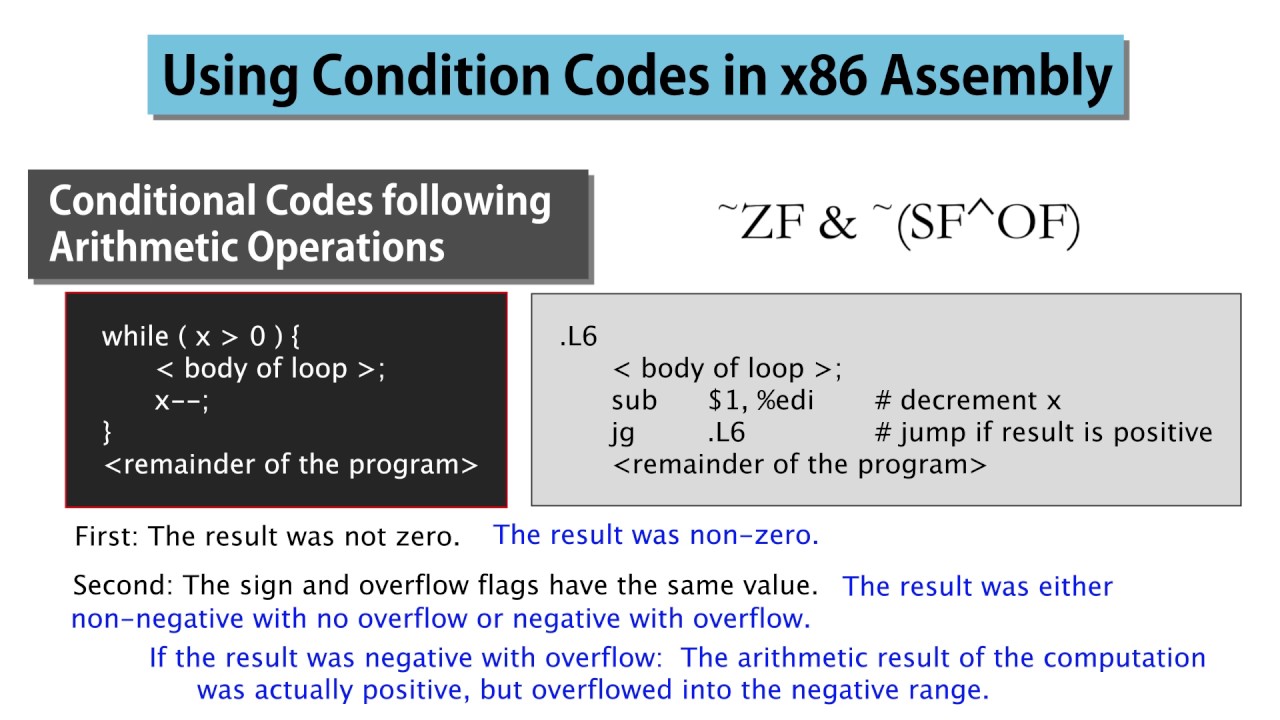 6  Using Condition Codes in x86 Assembly