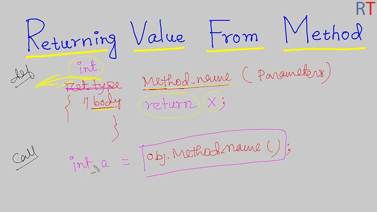 Java-66- Returning Value From Method || Java Programming