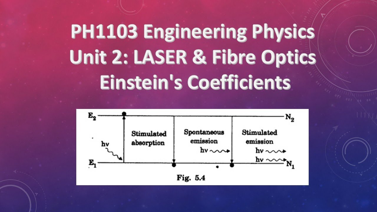 PH1103 Engineering Physics - Unit 2: LASER & Fibre Optics | Einstein's Coefficients