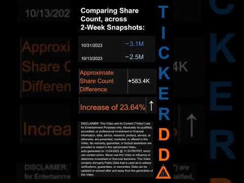 $MBC Short Interest for the 2 week period ending on 31 Oct 2023 #MBC #shortinterest #usstock