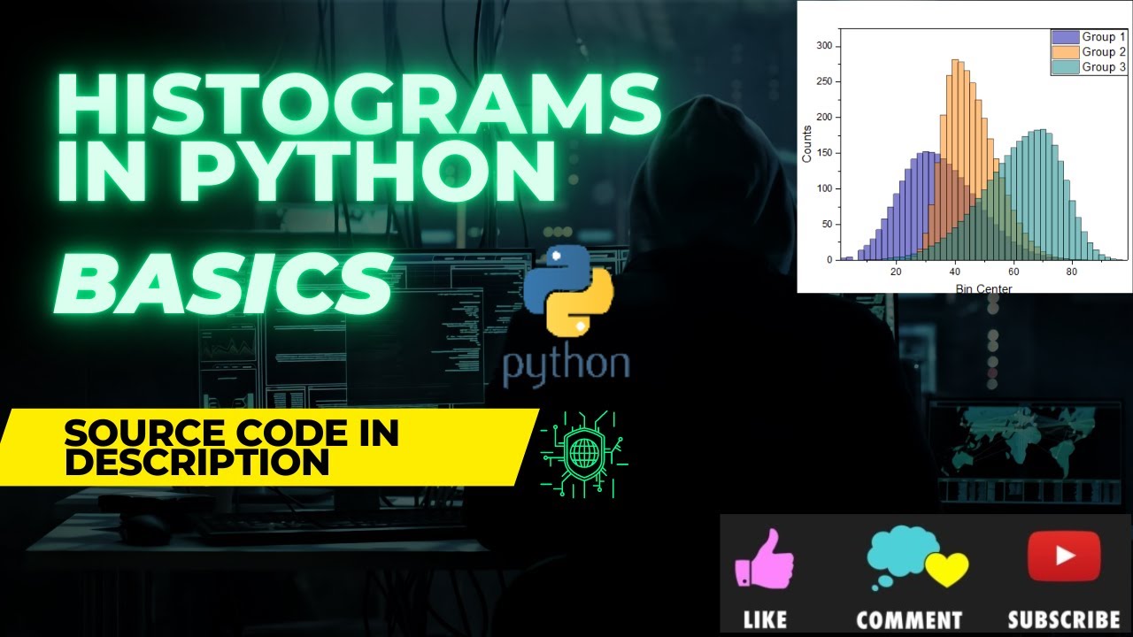 HISTOGRAMS | PYTHON | MATPLOTLIB |  BASICS