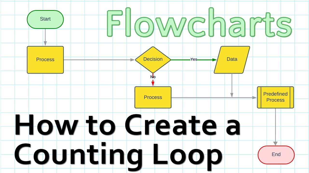 Creating a Counting Loop in a Flowchart