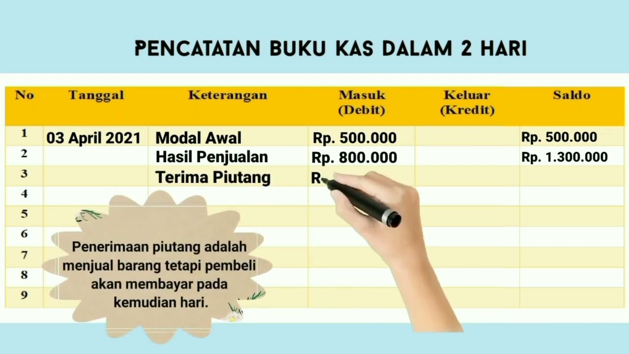 Pembukuan Sederhana Pedagang Kaki Lima (PKL)