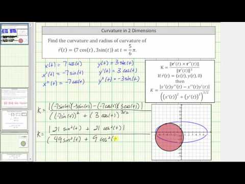 Curvature and Radius of Curvature for 2D Vector Function | Math Help ...