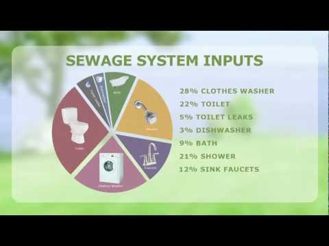 How to Care for Your On-site Septic System, Chapter One