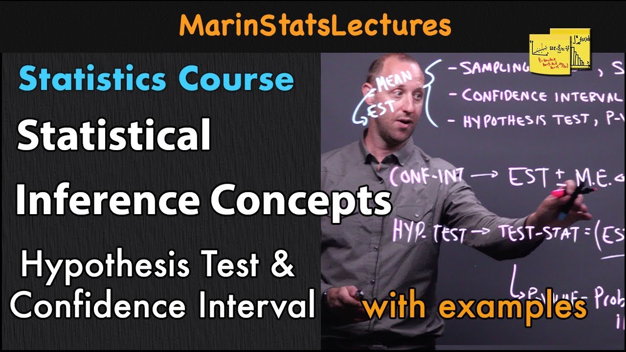 Statistical Inference Definition with Example | Statistics Tutorial #18 | MarinStatsLectures