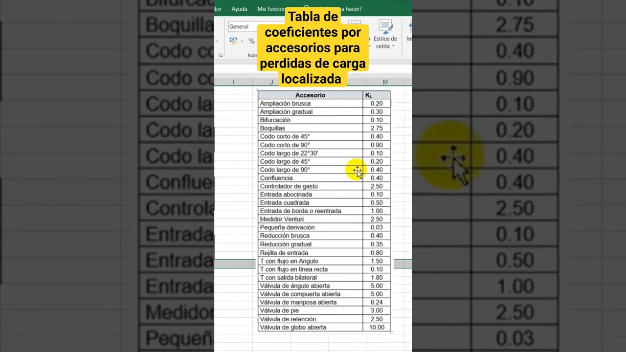Tabla de coeficientes por accesorios para perdidas de carga localizada