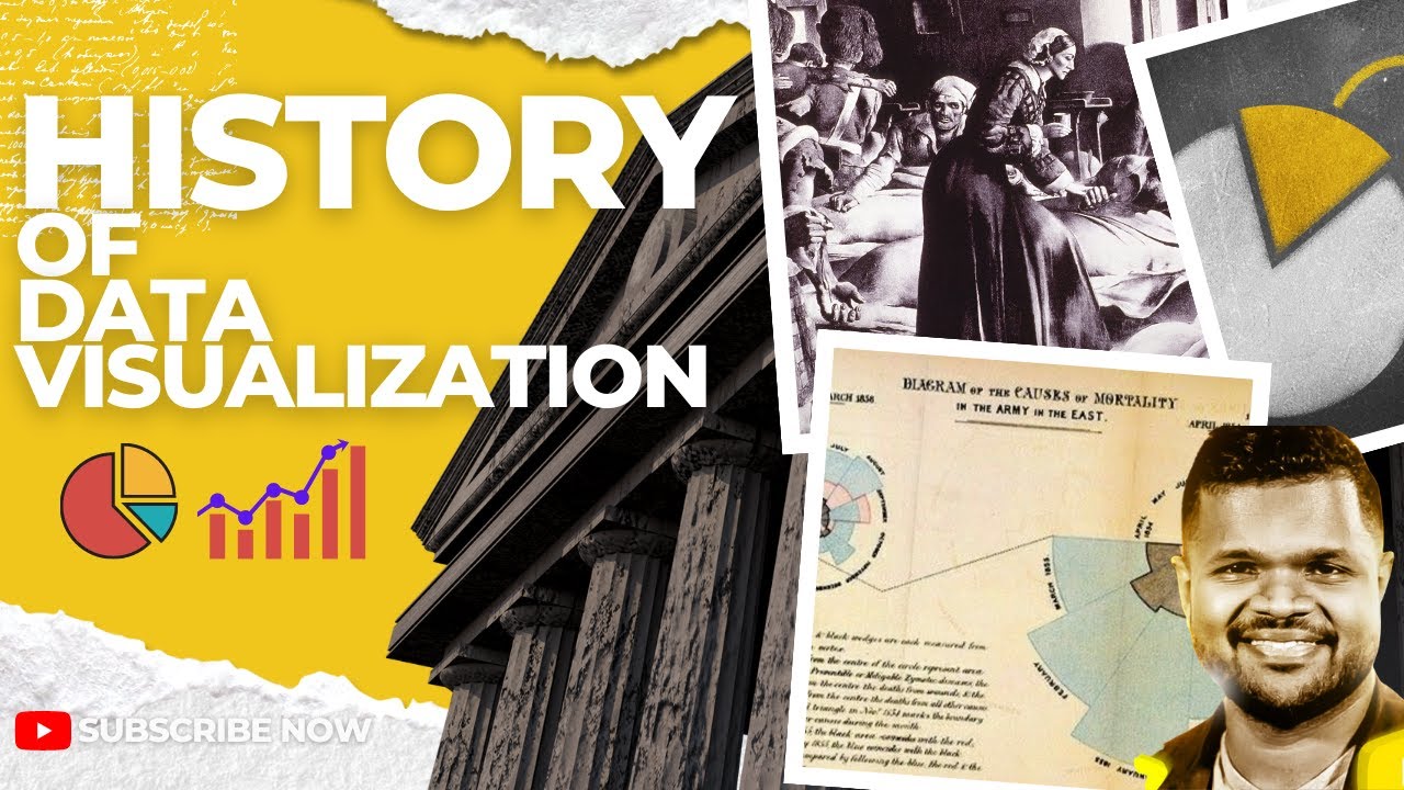 HISTORY of Data Visualization | Learn how the charts you see came alive!