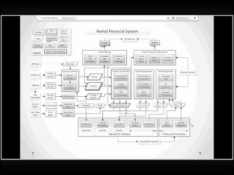 Rental Accounting Final