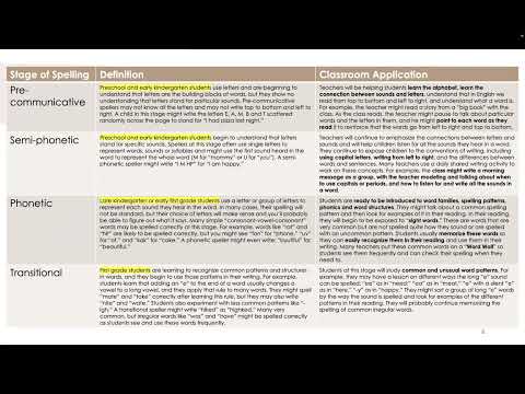 STR- Science of Teaching Reading Domains and Definitions