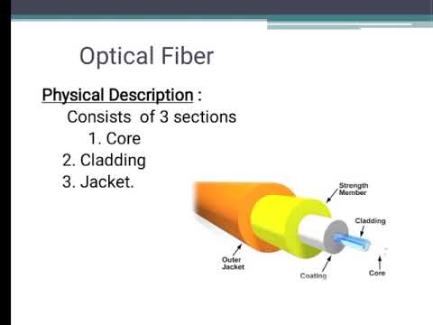 Guided Transmission Media | Computer Networks