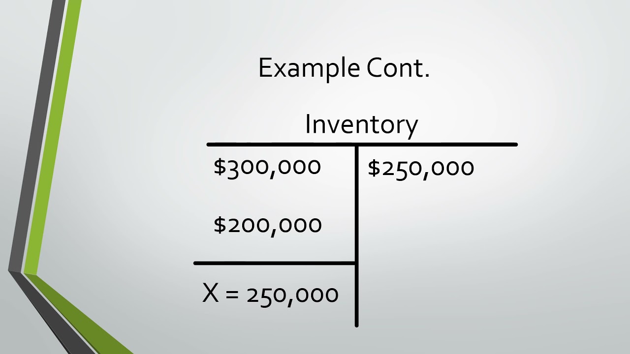 Inventory T Account