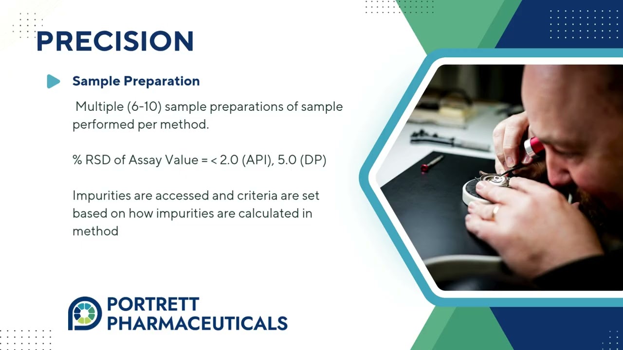 Aspects of Method Validation: Precision