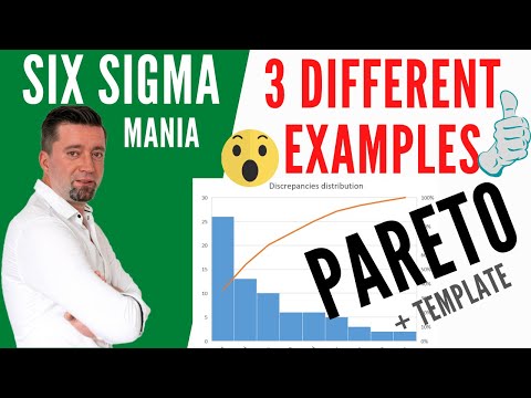 3x - PARETO principle examples, Pareto principle examples in real life, Pareto method