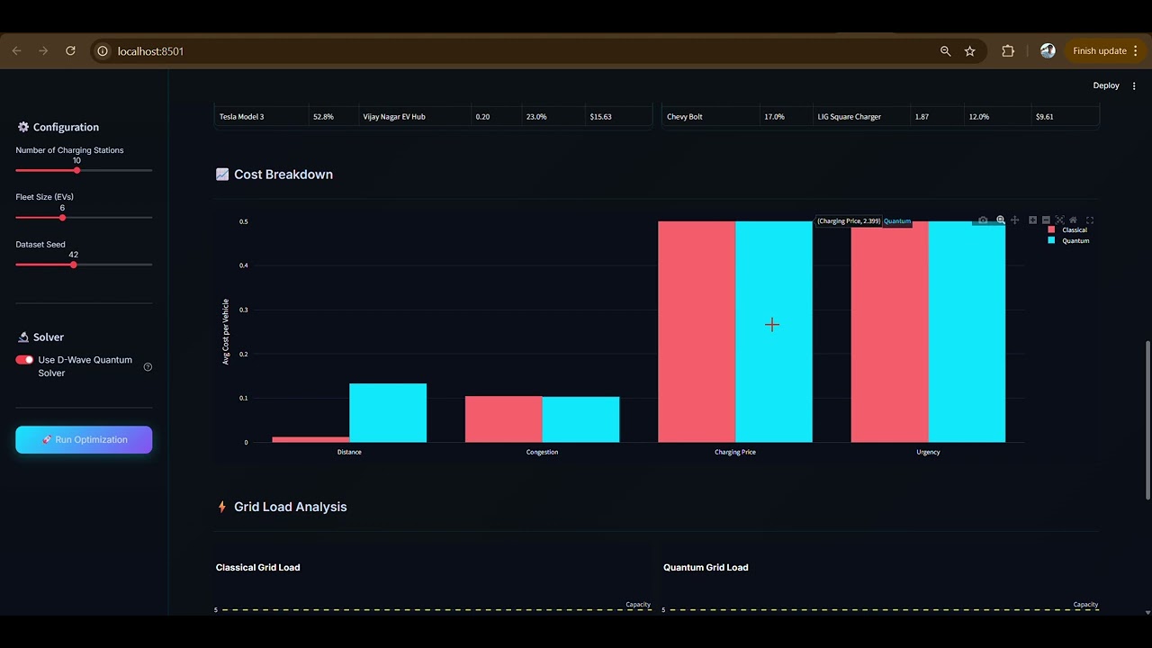 Quantum Sprint 2026 | Devpost Submisison Demo Video