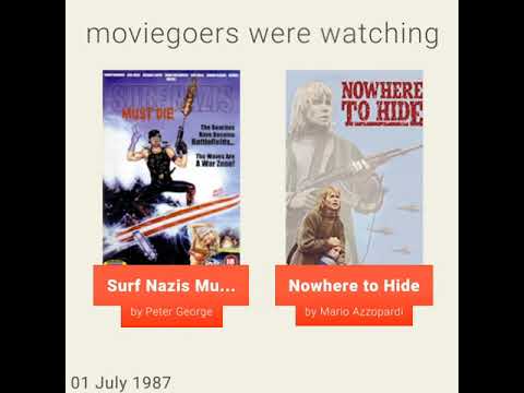 July 1, 1987 - This day in 30 sec. - Takemeback.to