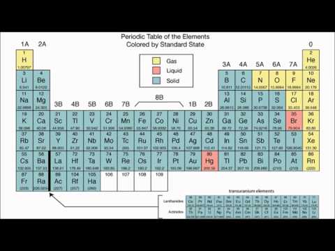 Group 7 Halogens