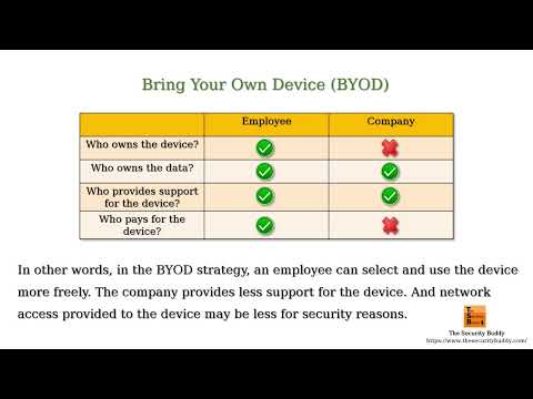 What are BYOD, CYOD, COBO, and COPE in information security?