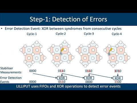 ASPLOS'22 - Session 5A - LILLIPUT: A Lightweight Low-Latency Lookup-Table Based Decoder for Near-ter
