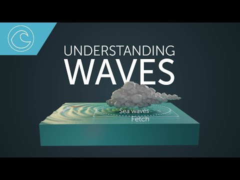 Understanding Waves