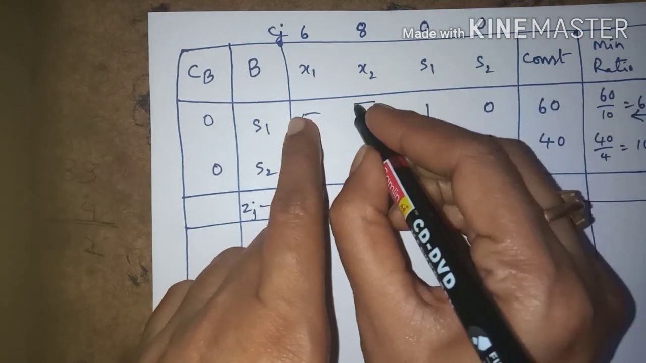 Lecture 3 Simplex method