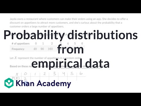 Probability distributions from empirical data (video) | Khan Academy