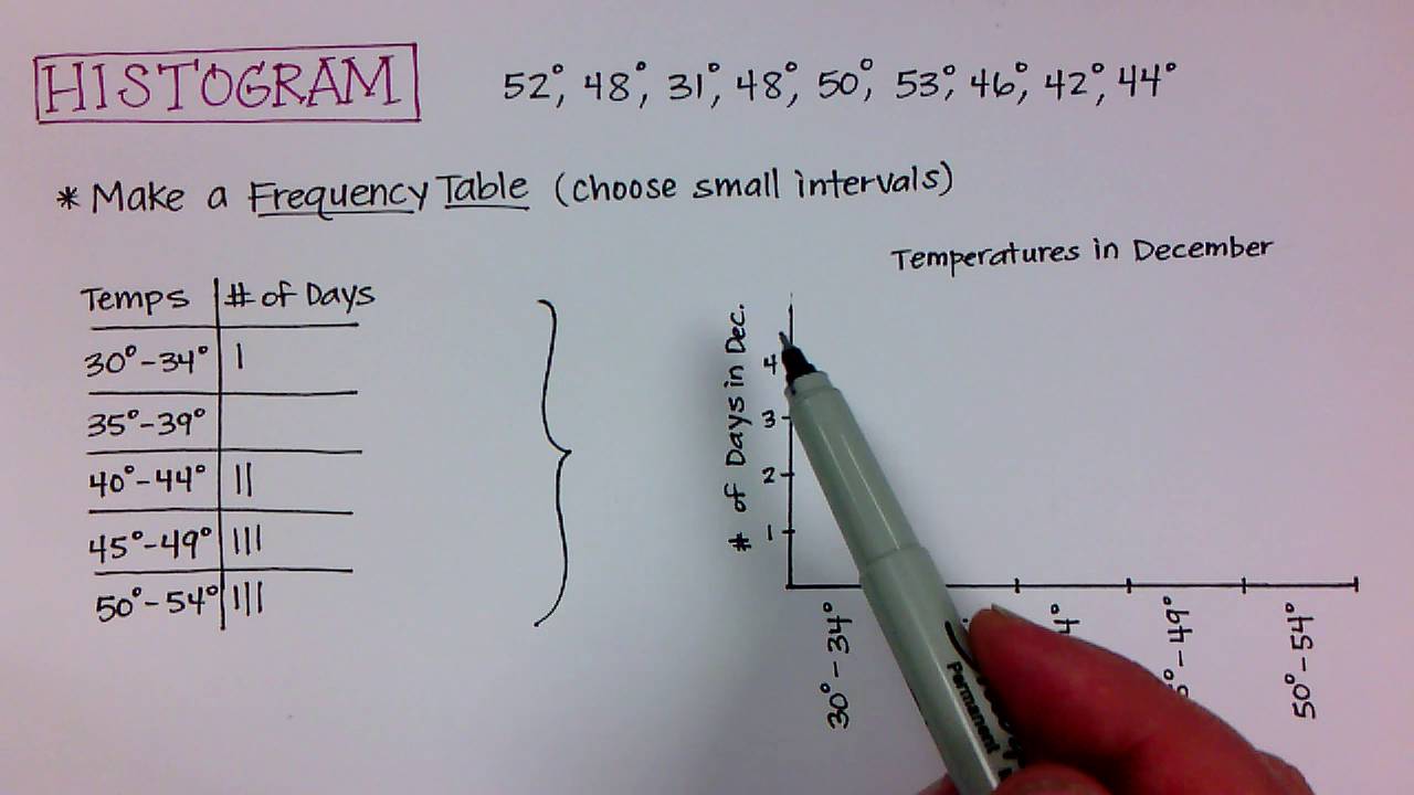 Algebra - Different Ways to Represent Data (Chapter 10)