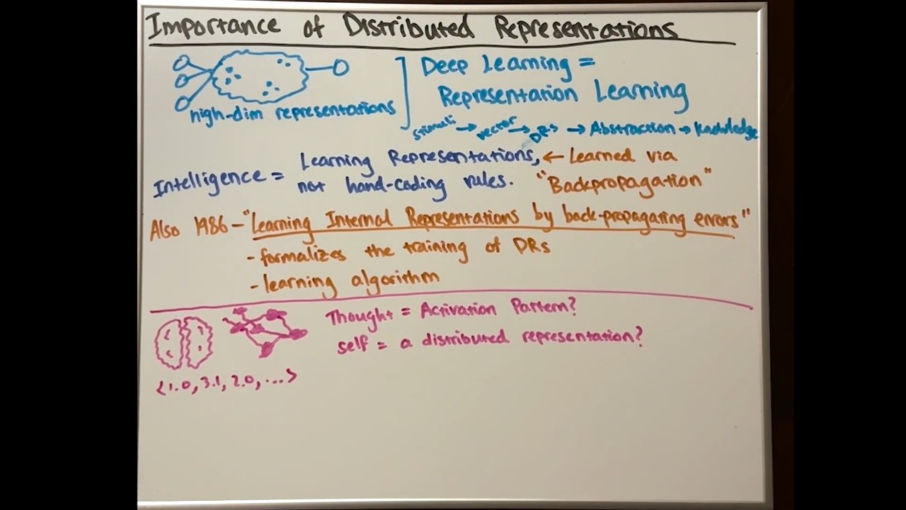 Parallel Distributed Processing (1986)